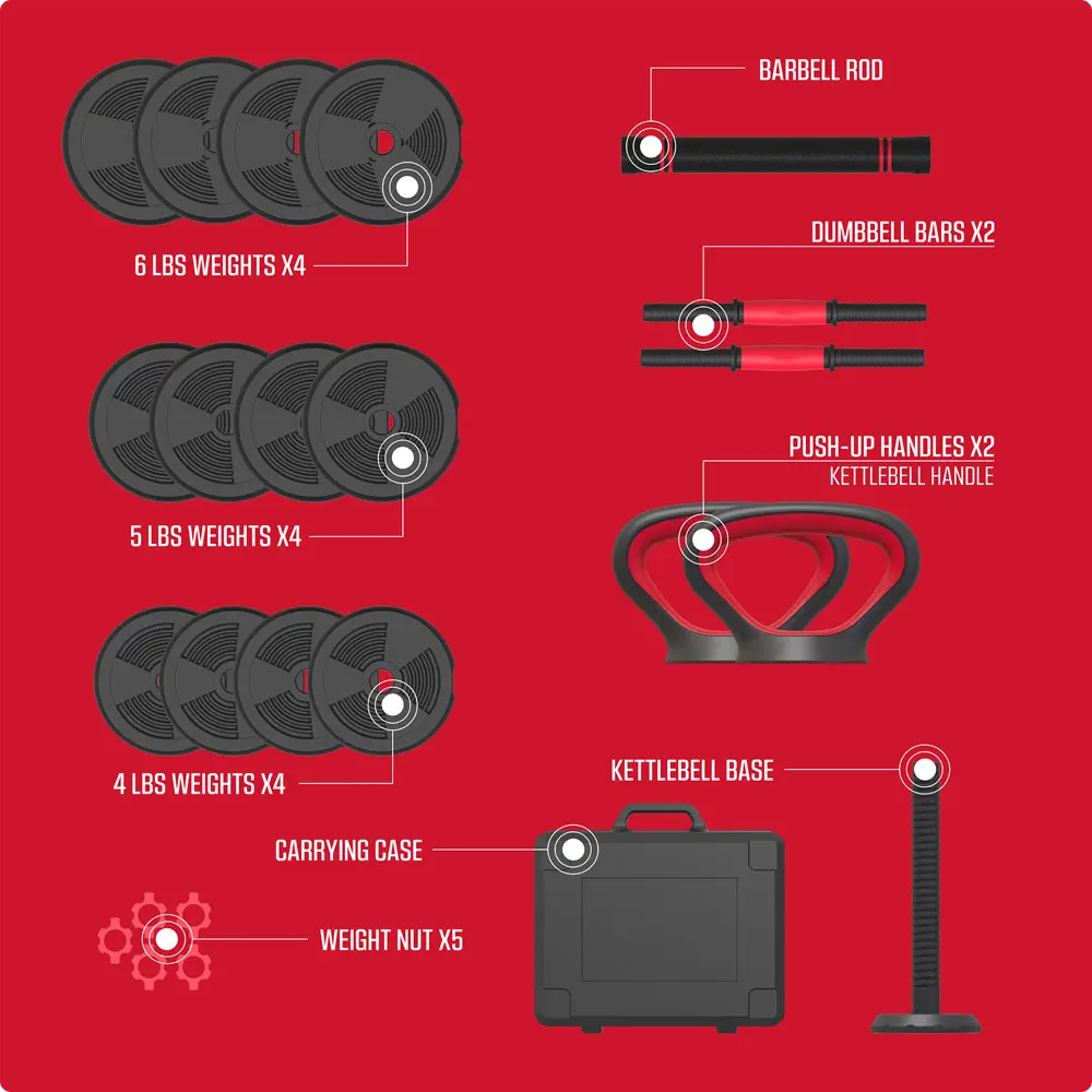 What to Consider Before Buying the FitRx SmartBell Gym? - FitRx™
